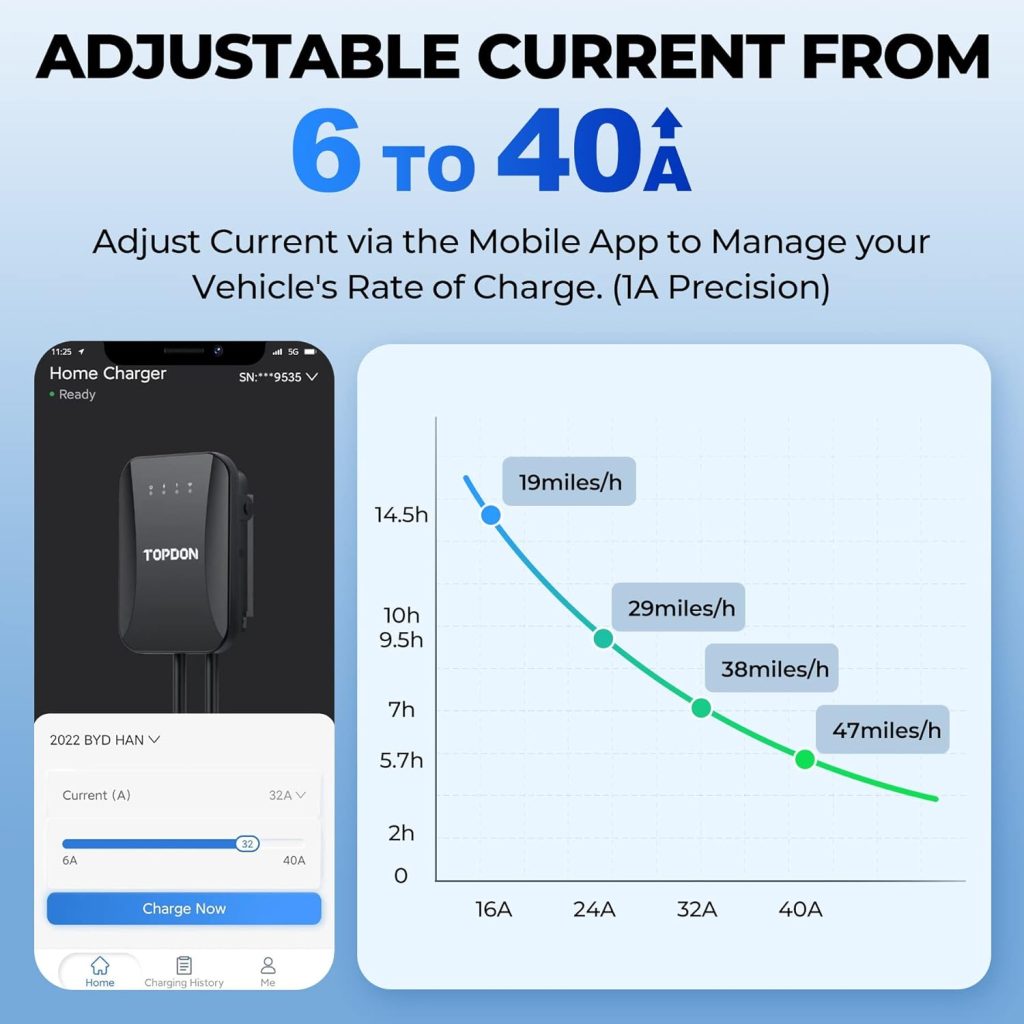 TOPDON Level 2 EV Charger Review - VTSAutoWorld